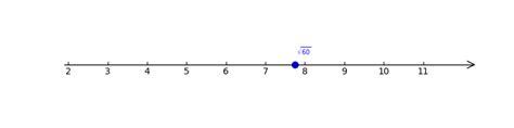 solved d direction plot following irrational numbers in the given