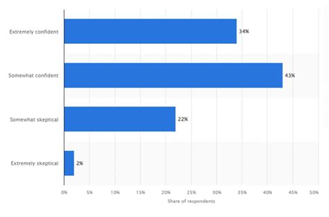 Ai Powered Chatbots In Healthcare An Ultimate Guide