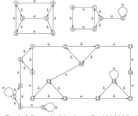 Figure 1 From Random Generation Of Subgroups Of The Modular Group With A Fixed Isomorphism Type