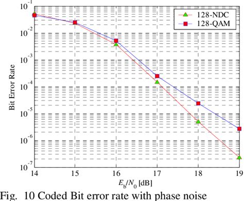Figure 10 From High Order Modulation Shaped To Work With Radio Imperfections Semantic Scholar