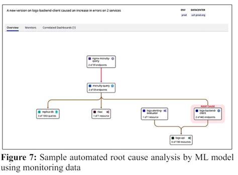 fulltext machine learning and artificial intelligence techniques
