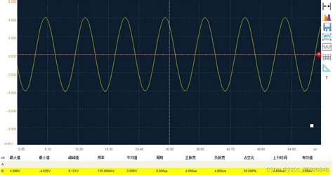 Fpga 信号发生器 使用matlab生成波形数据正弦波、锯齿波、三角波、方波作为rom Ip核的输入，按键消抖后控制系统的输出波形