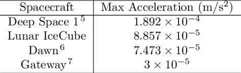 Table 2 From Low Thrust Trajectory Design For A Cislunar Cubesat