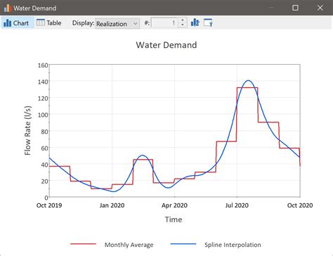 Goldsim Blog Spline Interpolation Of Monthly Data