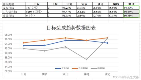 项目管理CMMI对项目管理有哪些个人启发和思考 cmmi5评审发起人总结 CSDN博客