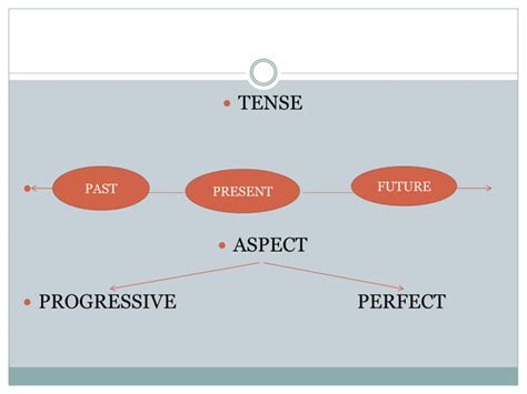 Discourse Analysis And Grammar Pptx