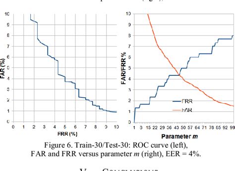 Figure 1 From Developing A Keystroke Biometric System For Continual