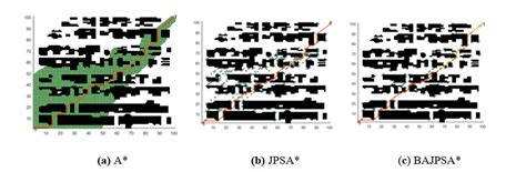 Path Planning And Collision Avoidance Methods For Distributed Multi Robot Systems In Complex
