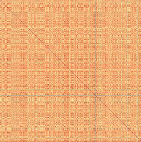 Default Order Of Networkx Graph Stack Overflow