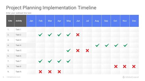 Implementation Timeline Infographics PowerPoint Template Designs SlideGrand