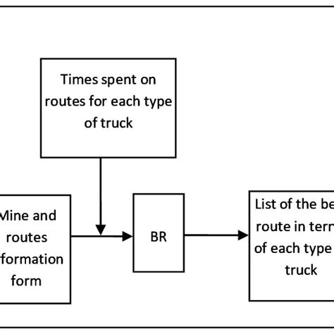 Best Route Determination Algorithm Download Scientific Diagram
