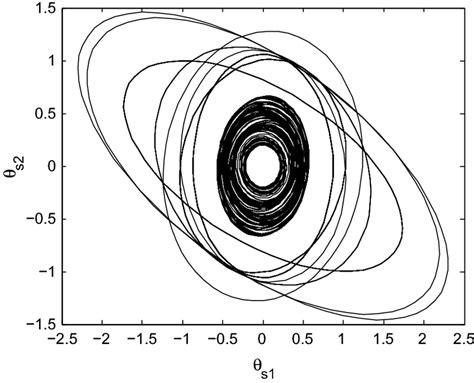Variation Of The Feasible Parameter Ellipsoid Sets By The Evmf Algorithm Download Scientific