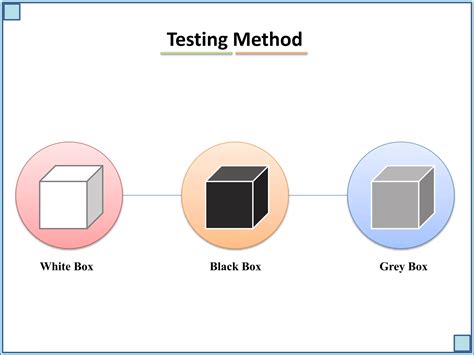 Software Testing Strategies Method And Life Cycle Pptx