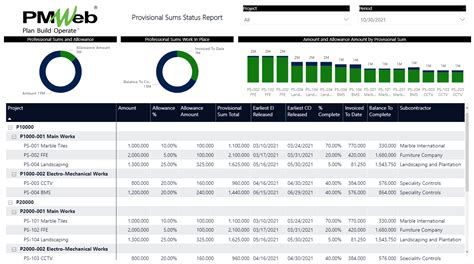 Article 595 Managing Monitoring Evaluating And Reporting Performance Of Provisional Sums On