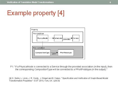 Verification Of Translation Model Transformations Verification Of