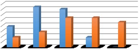 Comparison Of Pre Test And Post Test Of Experimental Group Download Scientific Diagram