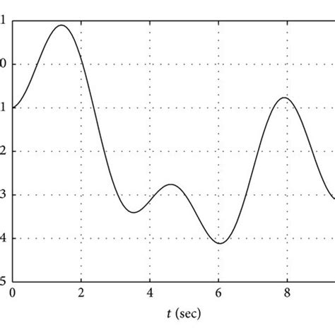 A The Test Function Given By And B The Test Function Download Scientific Diagram