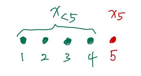 Autoregressive Time Series With Deep Learning Quick Bite