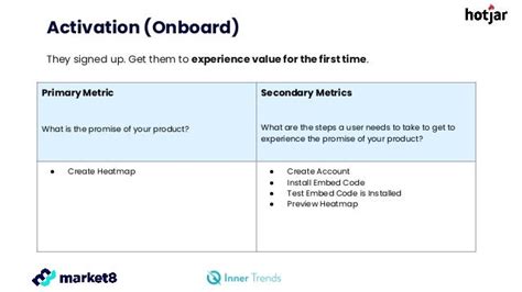 Vanity Vs Actionable Metrics Data Led Program Episode PPT