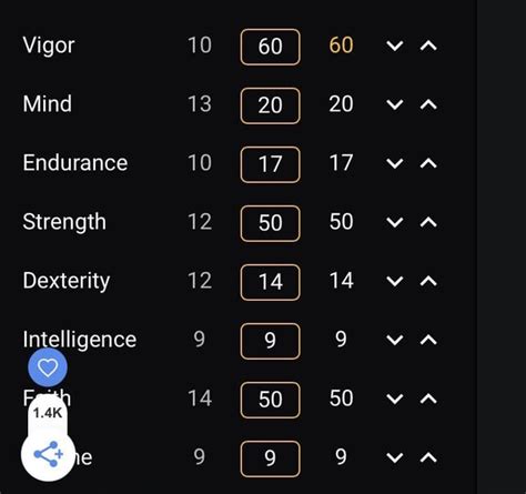 This A Good Stat Spread For A Strfaith Build Reldenring