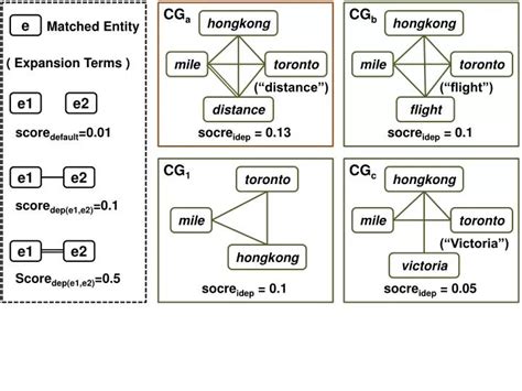 PPT CG PowerPoint Presentation Free Download ID