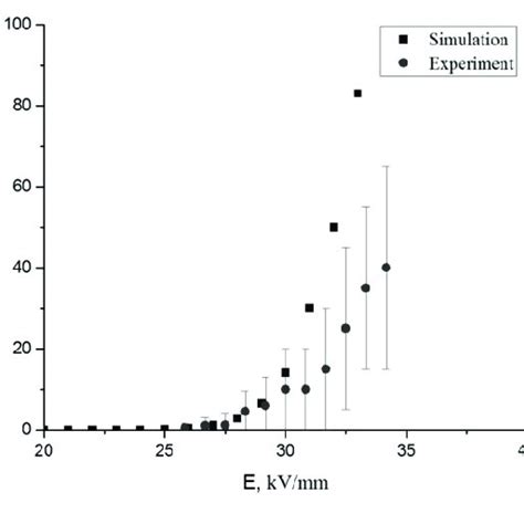 Photo Of The Tungsten Fuzz Cross Section Download Scientific Diagram