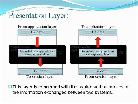 Presentation On Osi Tcpip Model Presented By Priyanka