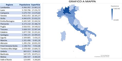 Come Creare I Grafici In Microsoft Excel Come Creare I Grafici In Microsoft Excel