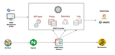 Solutions Securing Cloud Native Applications Aws Design Guide Cisco
