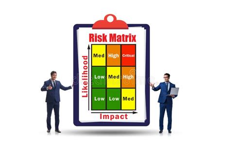 Risk Matrix Concept With Impact And Likelihood Stock Image Image Of