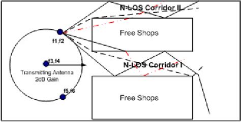 Geometry Of Propagation Environments Download Scientific Diagram