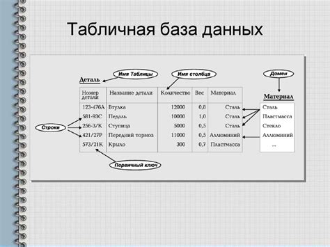 Создание многотабличной БД Практическая работа № 19 презентация онлайн