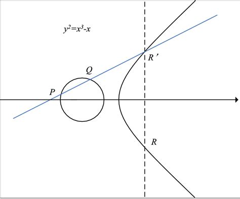p q r documentclass[12pt]{minimal} usepackage{amsmath} download