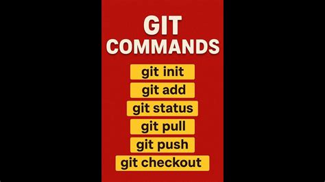 Github Basics Addpush Project To Github Youtube