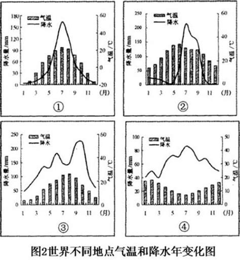 读北半球俯视图 完成下列要求 1 在图外侧孤线上添画箭头表示地球自转的方向 2 地球自转的方向是 图中a 位于b点 方向 A B两点线速度比较是 大于 ——青夏教育精英家教网——