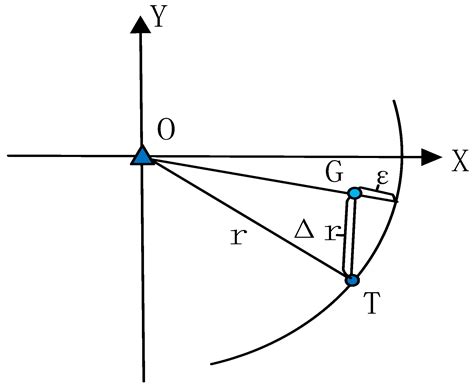 Nlos Mitigation In Sparse Anchor Environments With The Misclosure Check Algorithm