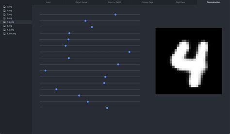 alternatives and detailed information of capsnet visualization gitplanet