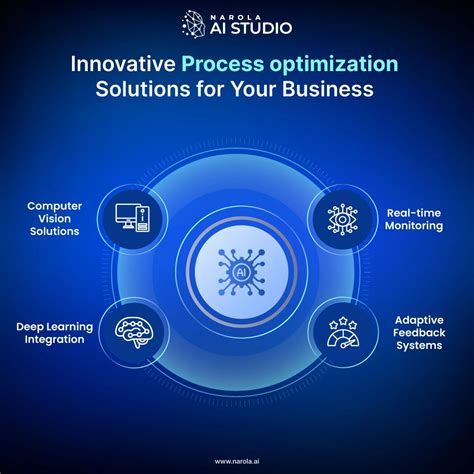 Why Big Players Are Embracing Ai For Process Optimization Narola Ai