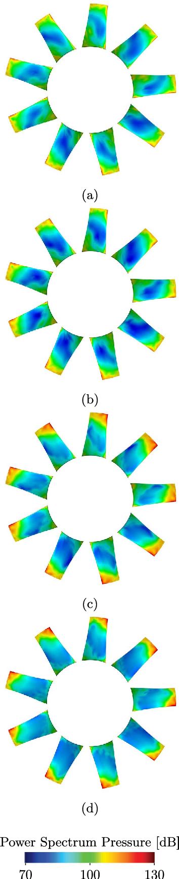 Figure 15 From Numerical ﬂ Ow Noise Simulation Of An Axial Fan With A Lattice Boltzmann Solver