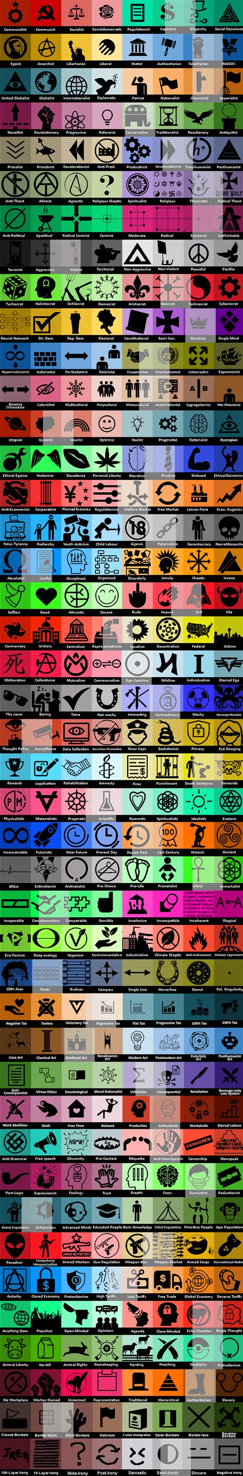 Infvalues Results R Politicalcompass