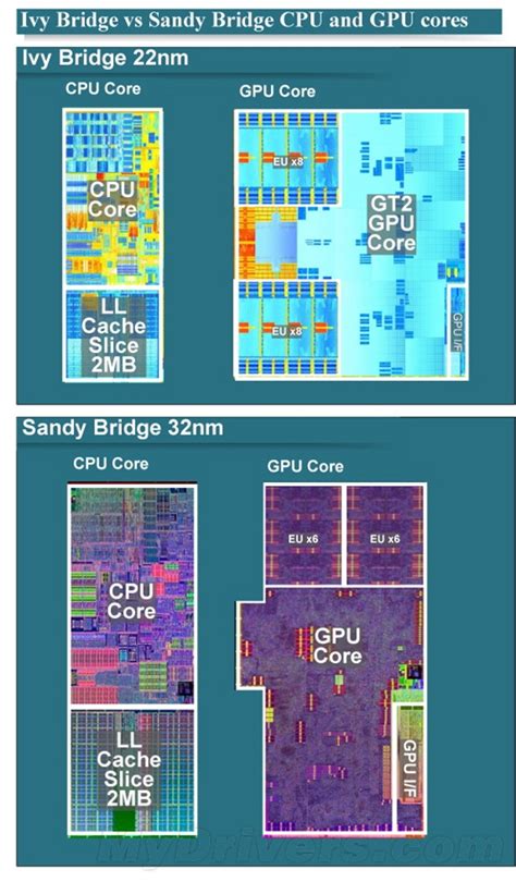 最多40个单元：haswell Gpu架构猜想 快科技 科技改变未来