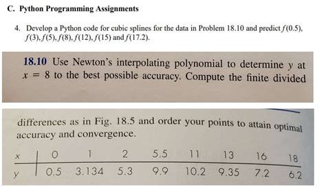 Solved C Python Programming Assignments 4 Develop A Python