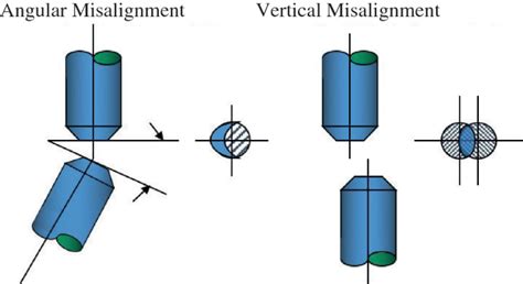What Are The Common Defects In Spot Welding And How To Avoid Them Zintilon