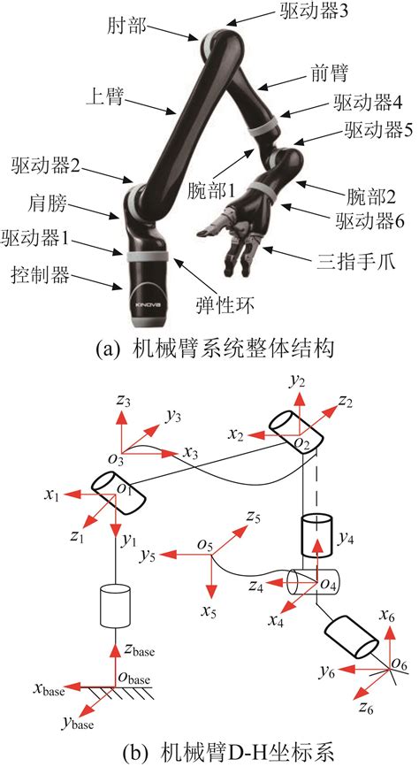 基于自适应神经网络的机械臂滑模轨迹跟踪控制