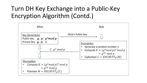 Public Key Cryptography - ppt download