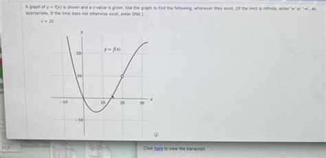 Solved A Graph Of Y F X Is Shown And A C Value Is Given Chegg