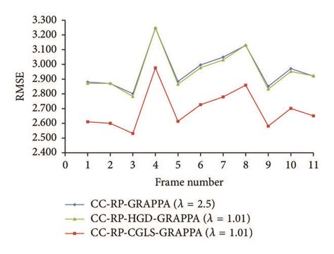 The Reconstruction Time And Quality Of Reconstructed Images In Terms