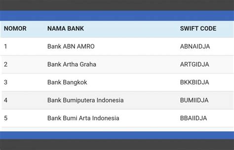 Kumpulan SWIFT Code Bank Indonesia Untuk Menerima Wire Transfer Dari Luar Negri Warna Biru