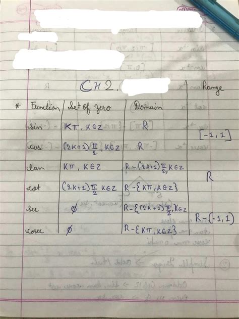 Solution Trignometry Basic Formulas You Should Know With Learning Solution Trignometry Basic Formulas You Should Know With Learning