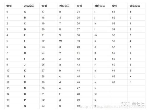 ctf中常用的加密（一） 知乎